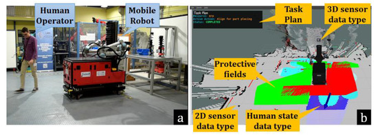 Digital Twin for Designing and Reconfiguring Human–Robot Collaborative ...
