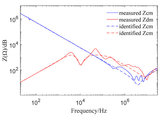 Synchronous Machine Winding Modeling Method Based on Broadband ...
