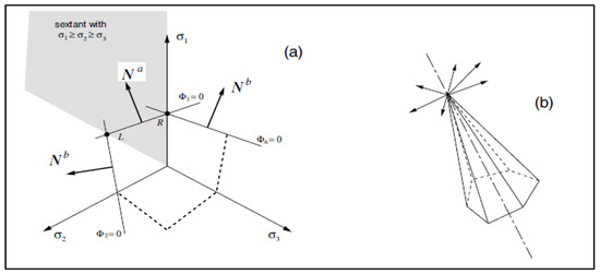 Applied Sciences | Free Full-Text | Numerical Algorithms for Elastoplacity: Finite Elements Code ...