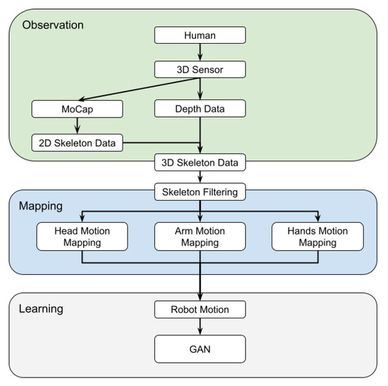 Expressing Robot Personality through Talking Body Language