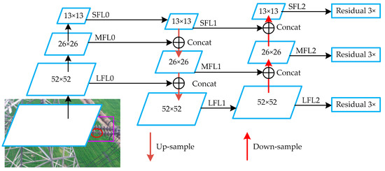 Insulator Faults Detection in Aerial Images from High-Voltage Transmission Lines Based on Deep ...
