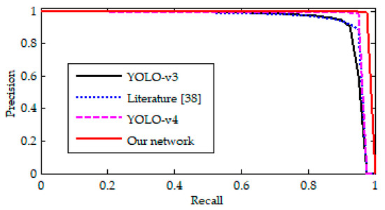 Insulator Faults Detection in Aerial Images from High-Voltage Transmission Lines Based on Deep ...