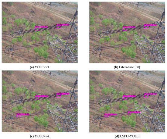 Insulator Faults Detection in Aerial Images from High-Voltage Transmission Lines Based on Deep ...