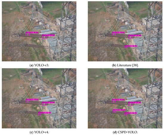 Insulator Faults Detection in Aerial Images from High-Voltage Transmission Lines Based on Deep ...