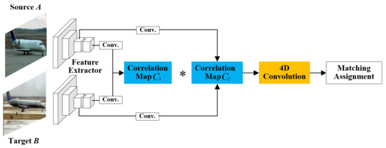 Applied Sciences | Free Full-Text | Semantic Matching Based on Semantic Segmentation and ...