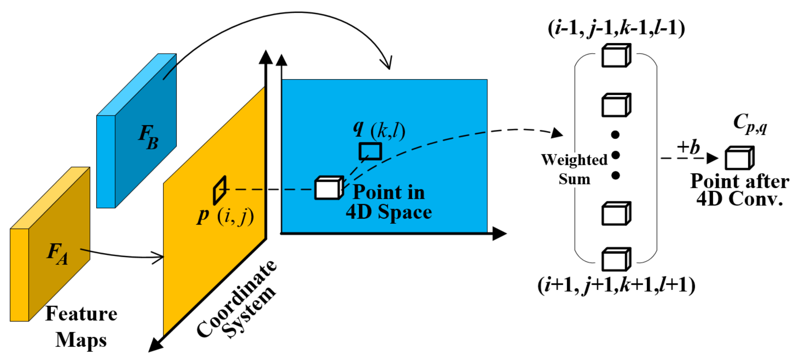 Applied Sciences | Free Full-Text | Semantic Matching Based on Semantic ...