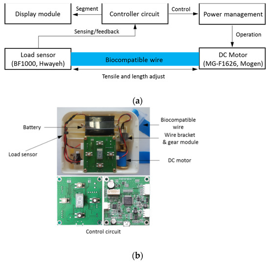 Implementation of Portable Automatic Tourniquet with High-Elasticity ...