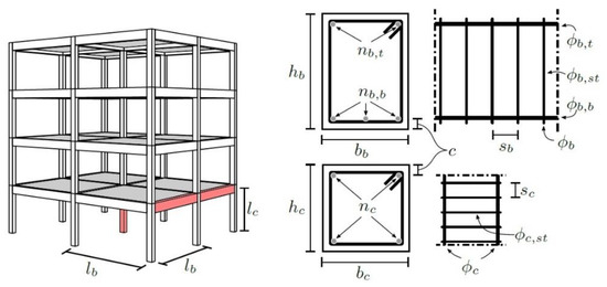 Optimal Design of Earthquake-Resistant Buildings Based on Neural ...