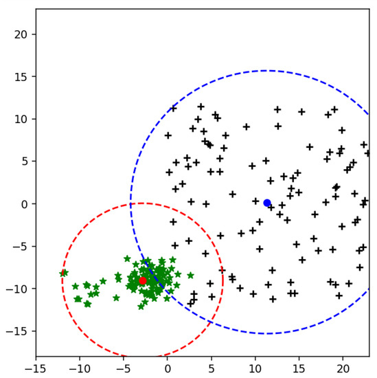 Applied Sciences | Free Full-Text | WR-SVM Model Based on the Margin ...