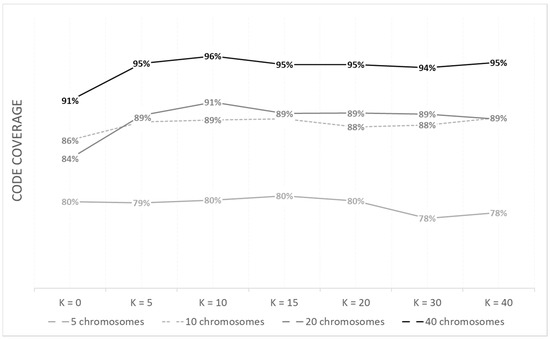 Automated Test Data Generation Based on a Genetic Algorithm with ...