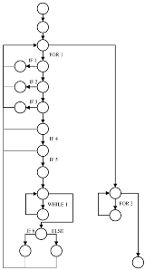 Automated Test Data Generation Based on a Genetic Algorithm with ...