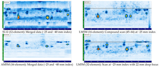 Capability of Advanced Ultrasonic Inspection Technologies for Hydraulic ...