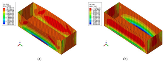 Nonlinear Dynamic Response of a Concrete Rectangular Liquid Storage ...