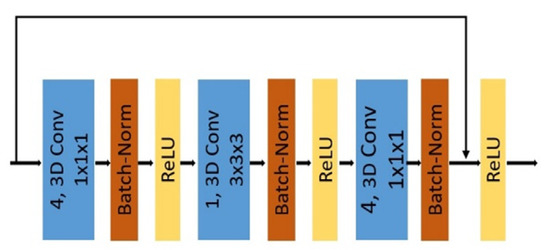 3D Skeletal Joints-Based Hand Gesture Spotting and Classification
