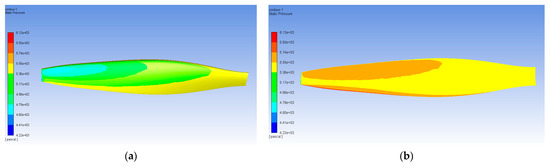 Performance Prediction and Design of Stratospheric Propeller