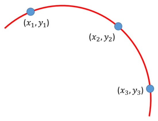 Using Fuzzy Control For Feed Rate Scheduling Of Computer Numerical