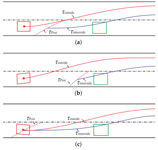 A Novel Maneuver-Based Driving Envelope Generation Approach for Driving ...