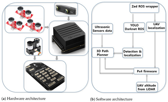 Applied Sciences | Free Full-Text | Machine Learning Approach to Real ...