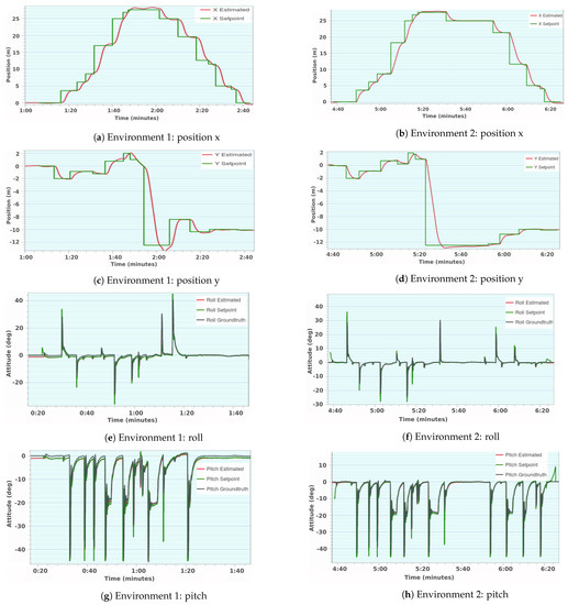 Machine Learning Approach to Real-Time 3D Path Planning for Autonomous ...