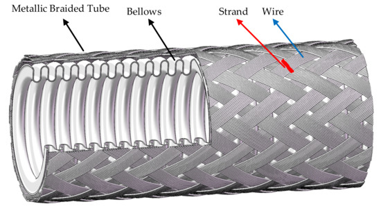 Numerical Simulation and Experimental Study on Axial Stiffness and ...