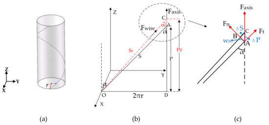 Numerical Simulation and Experimental Study on Axial Stiffness and ...