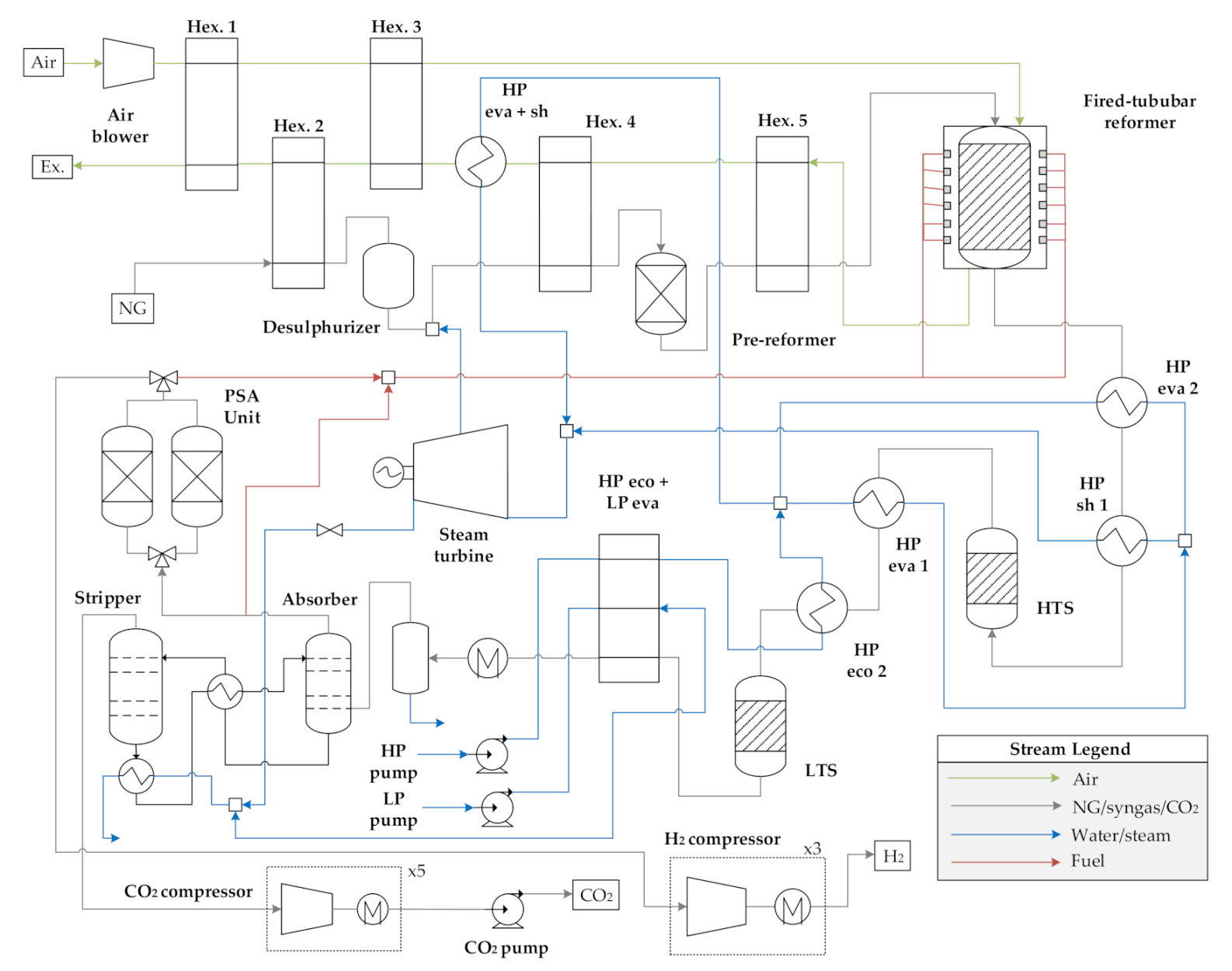 Applied Sciences | Free Full-Text | The Potential of Gas Switching ...