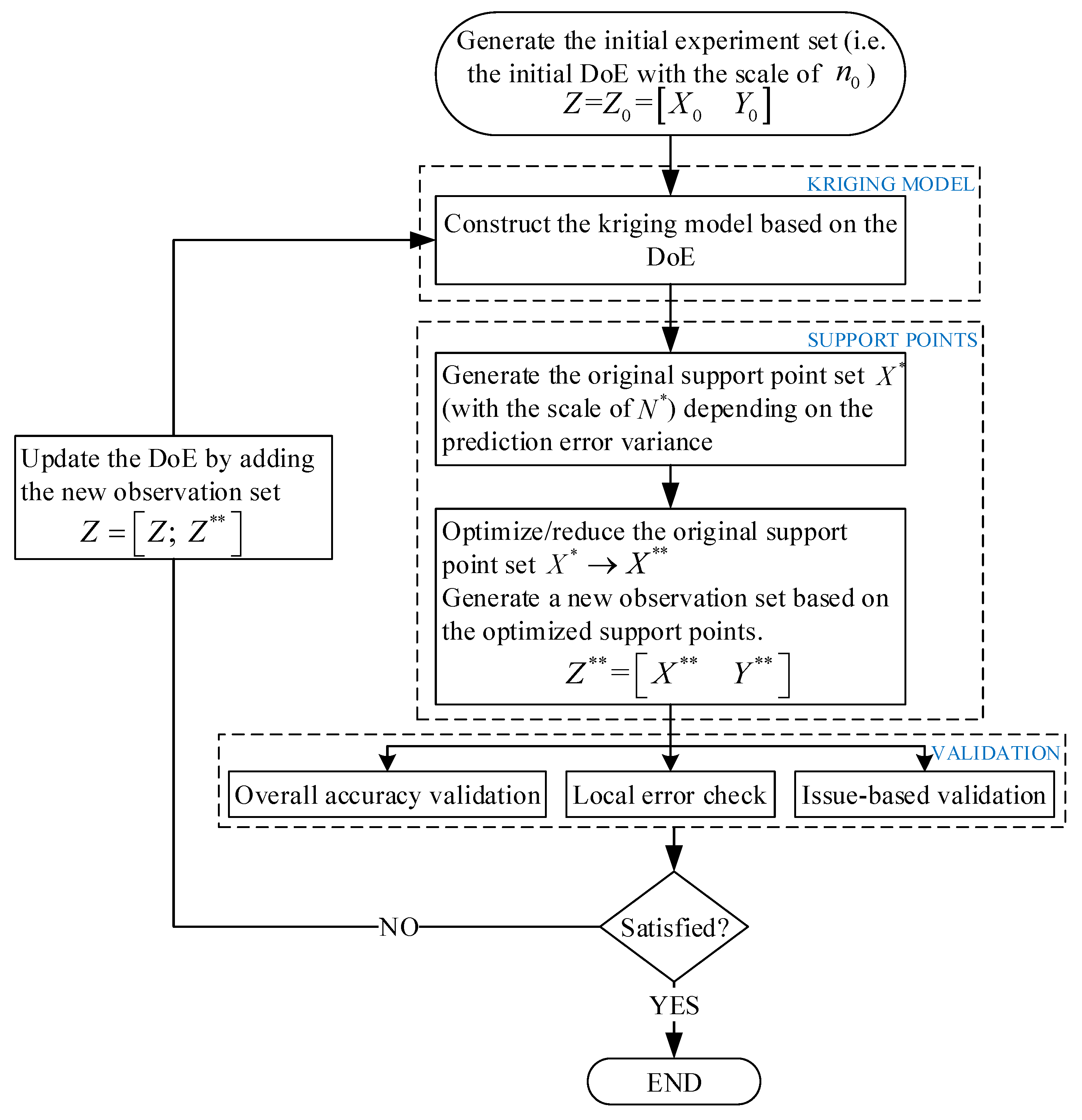 Applied Sciences | Free Full-Text | Wind-Resistant Capacity Modeling ...