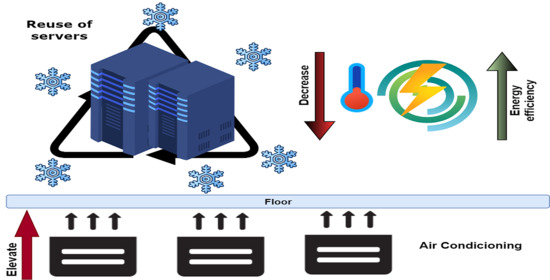Applied Sciences | Free Full-Text | Towards Energy Efficiency in Data ...