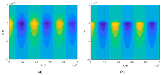 Absorption Enhancement in Hyperbolic Metamaterials by Means of Magnetic ...