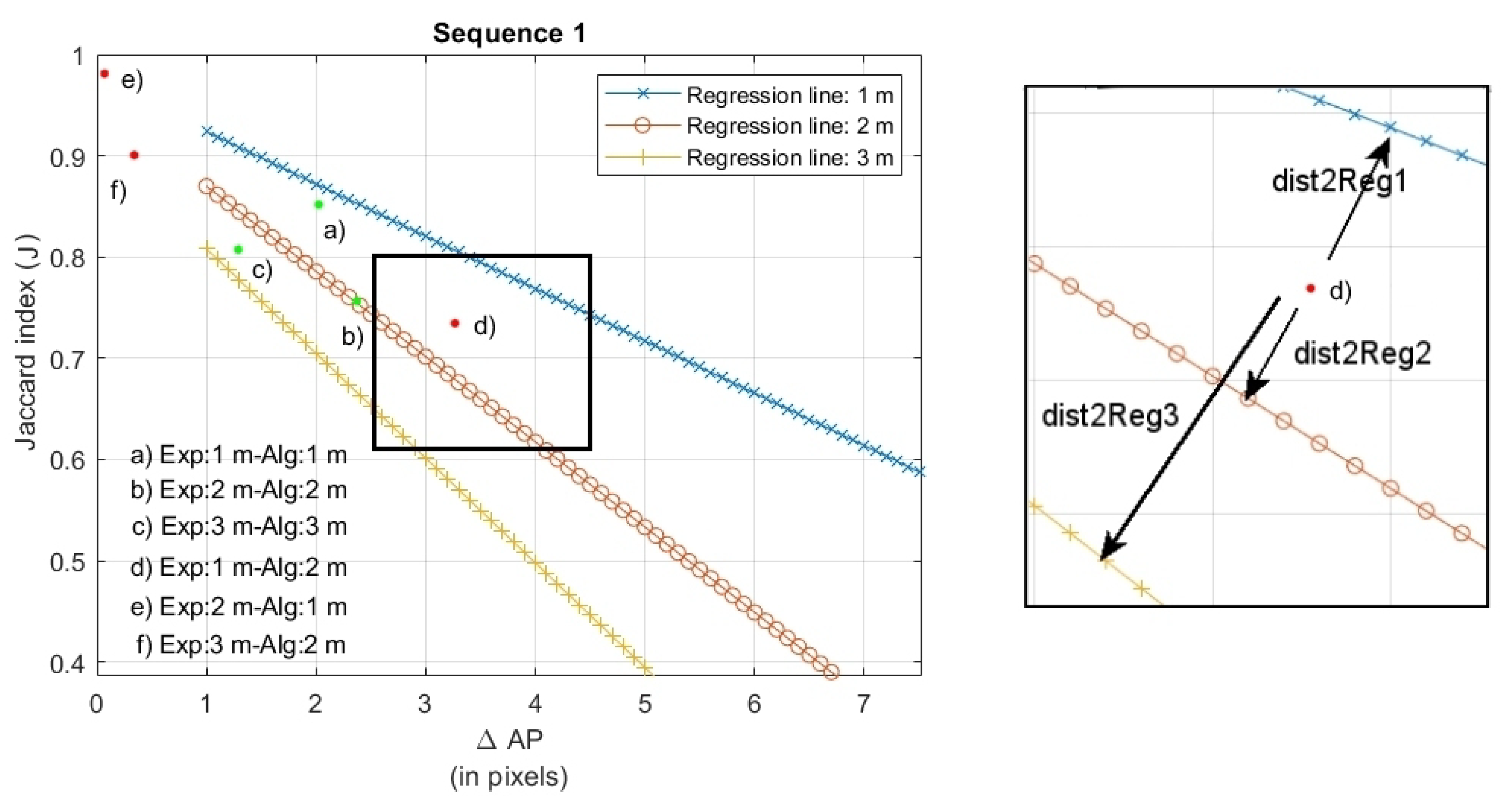 Applied Sciences | Free Full-Text | Automatic Mobile Warning System ...
