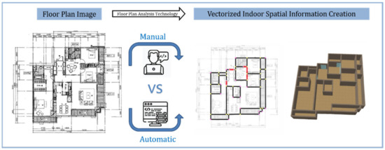 Evaluation of Deep Learning-Based Automatic Floor Plan Analysis ...