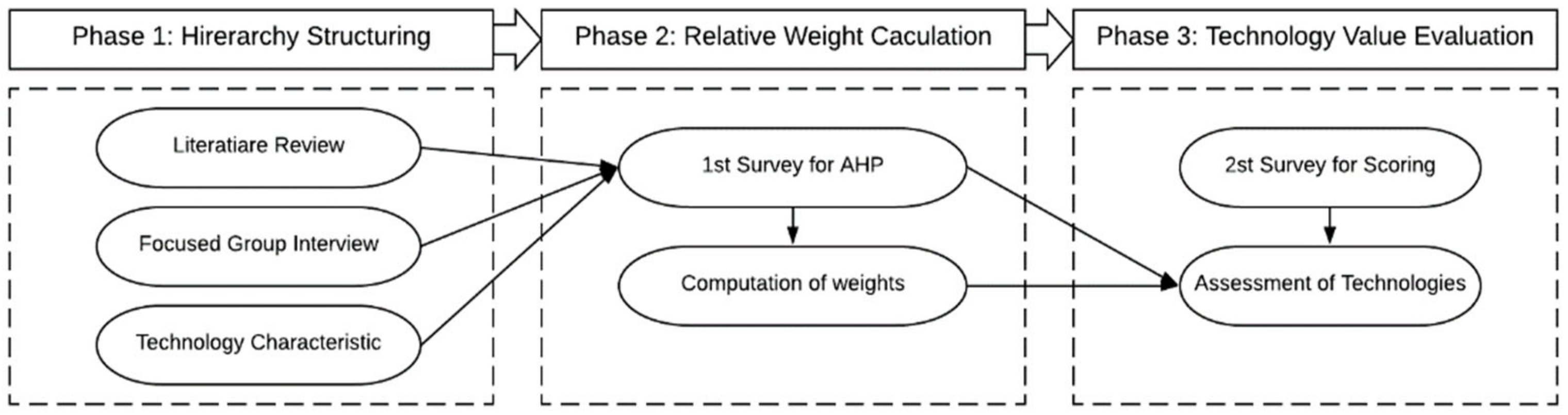Evaluation of Deep Learning-Based Automatic Floor Plan Analysis ...