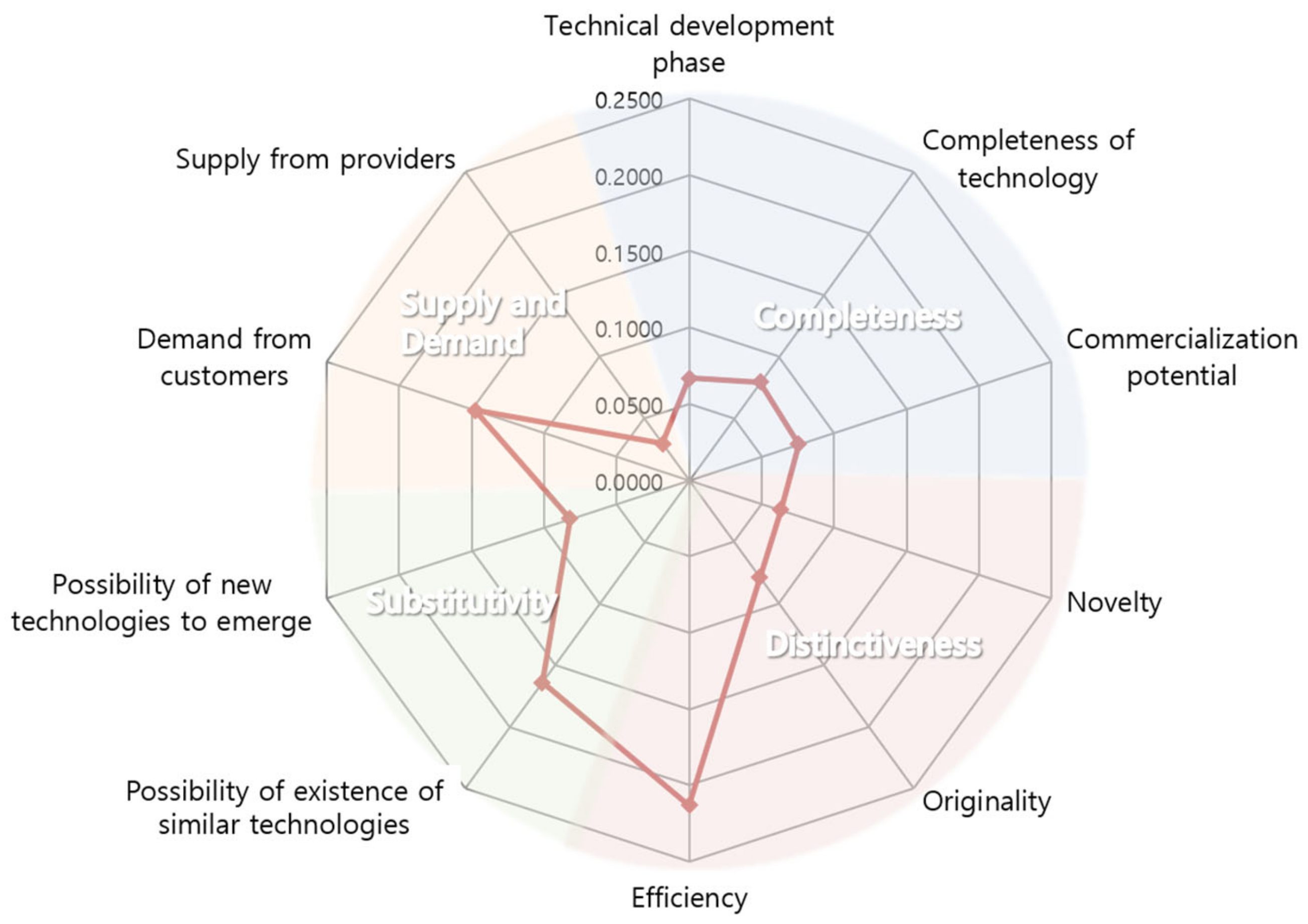 Evaluation of Deep Learning-Based Automatic Floor Plan Analysis ...