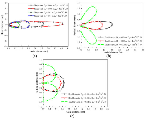 Applied Sciences | Free Full-Text | Experimental and Numerical Model ...