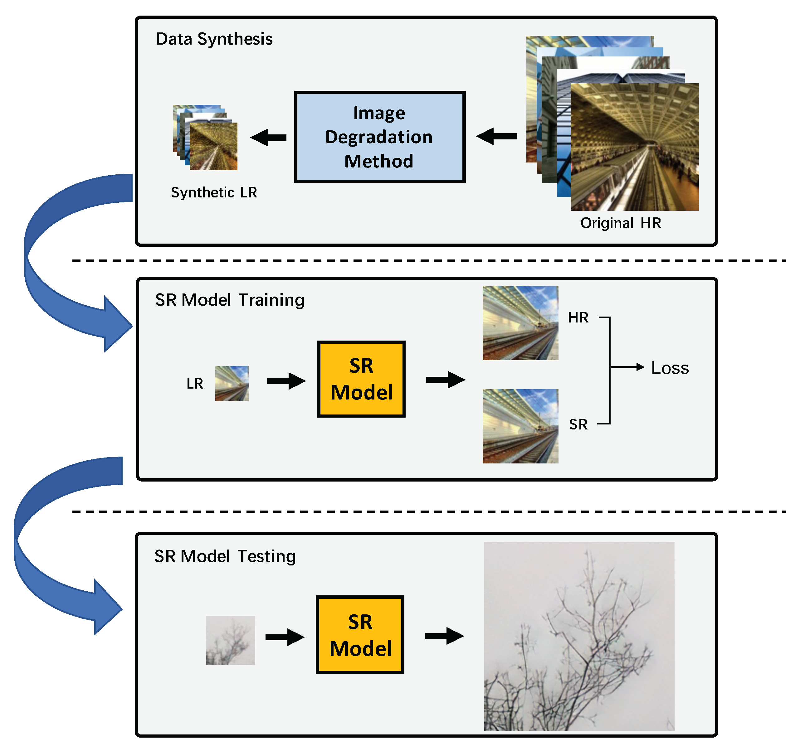 Image Degradation Modeling for Real-World Super Resolution via ...