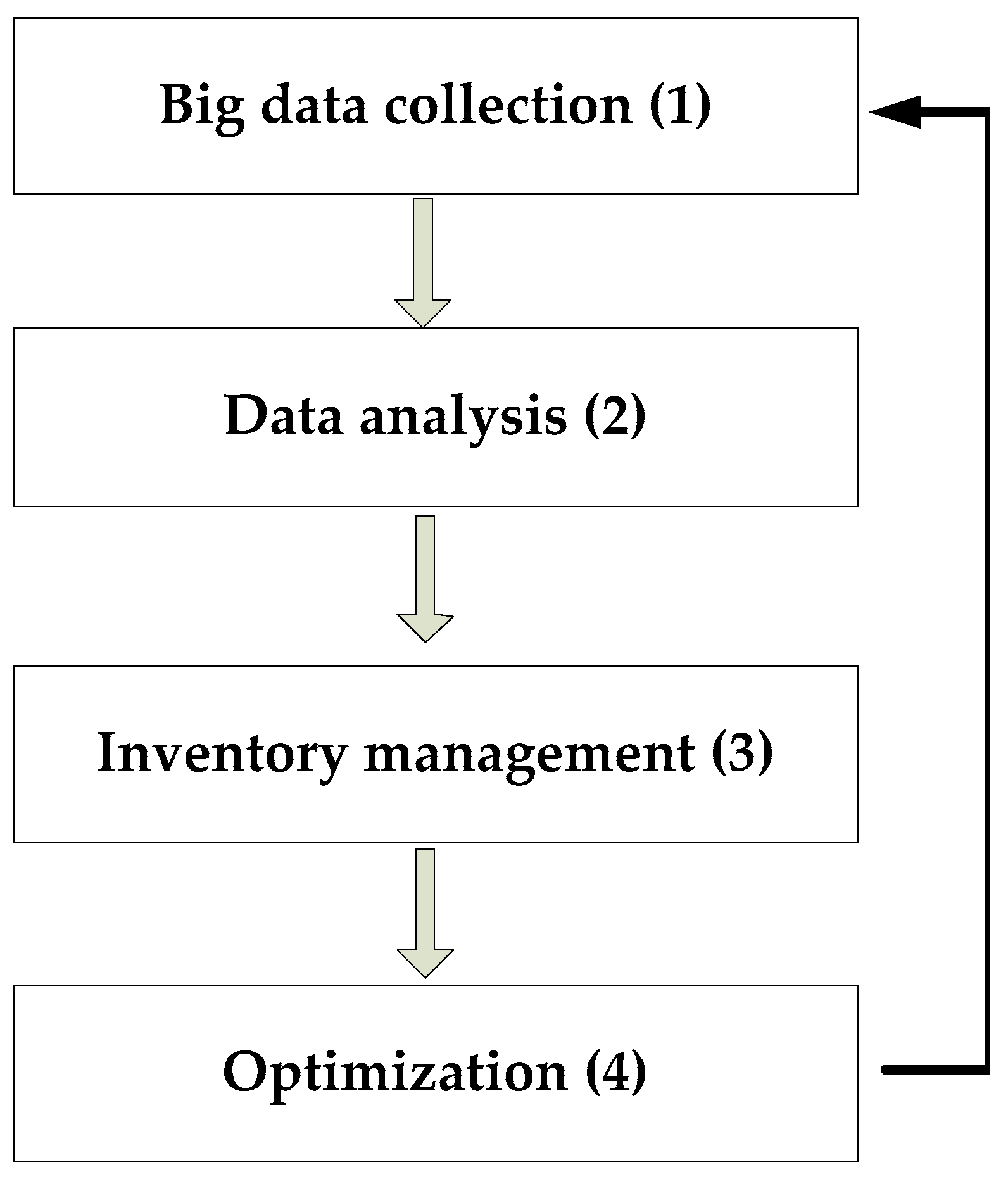 A Self-Optimizing Technique Based on Vertical Handover for Load Balancing in Heterogeneous ...