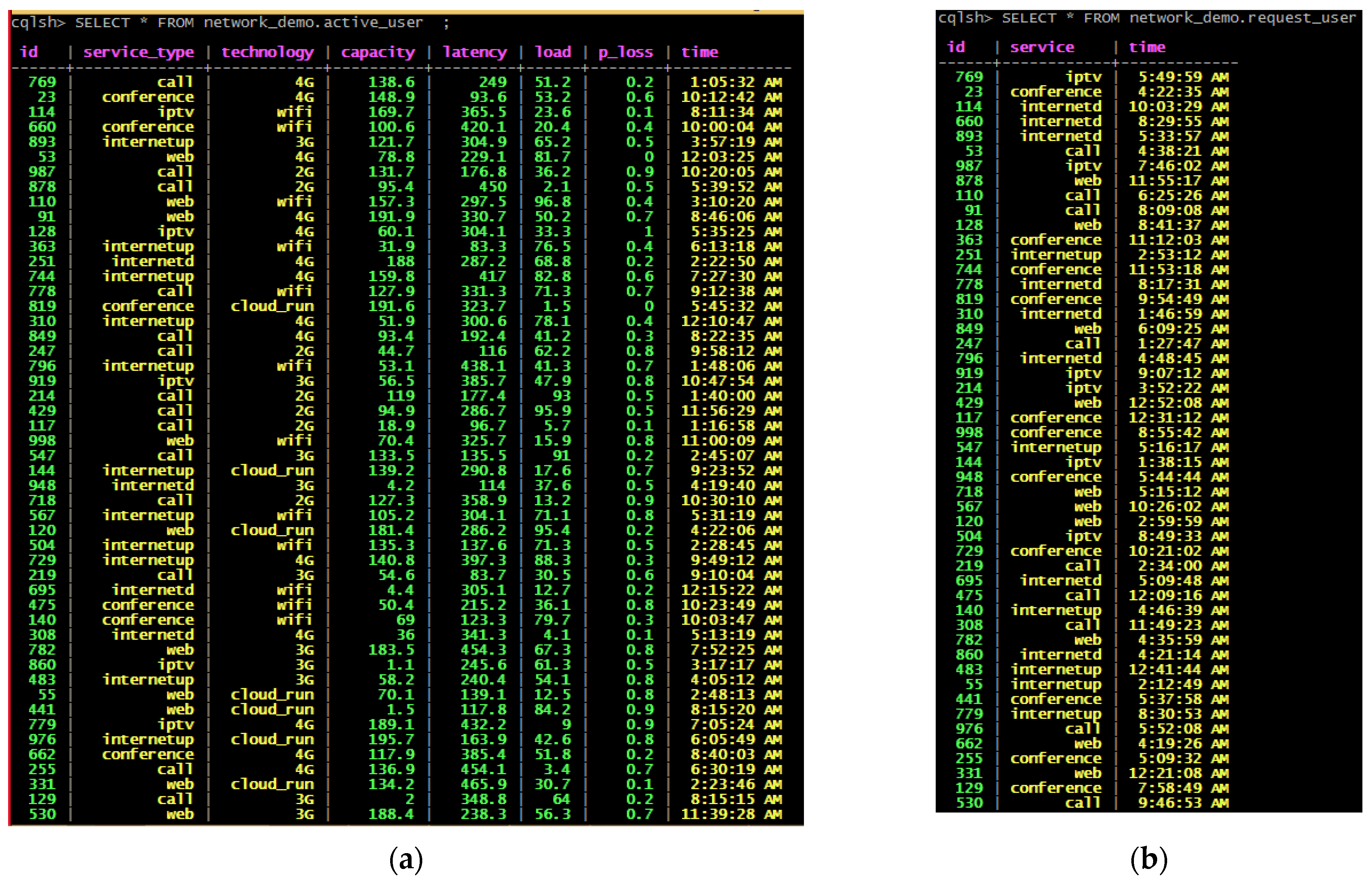 A Self-Optimizing Technique Based on Vertical Handover for Load Balancing in Heterogeneous ...