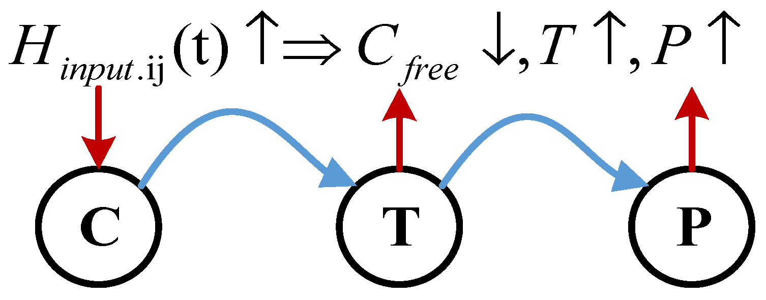 A Self-Optimizing Technique Based on Vertical Handover for Load Balancing in Heterogeneous ...
