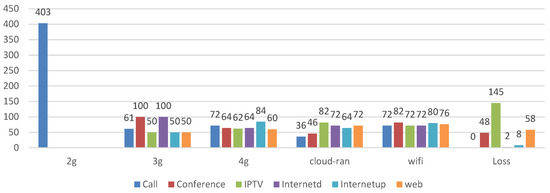 A Self-Optimizing Technique Based on Vertical Handover for Load Balancing in Heterogeneous ...