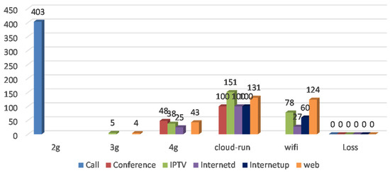 A Self-Optimizing Technique Based on Vertical Handover for Load Balancing in Heterogeneous ...