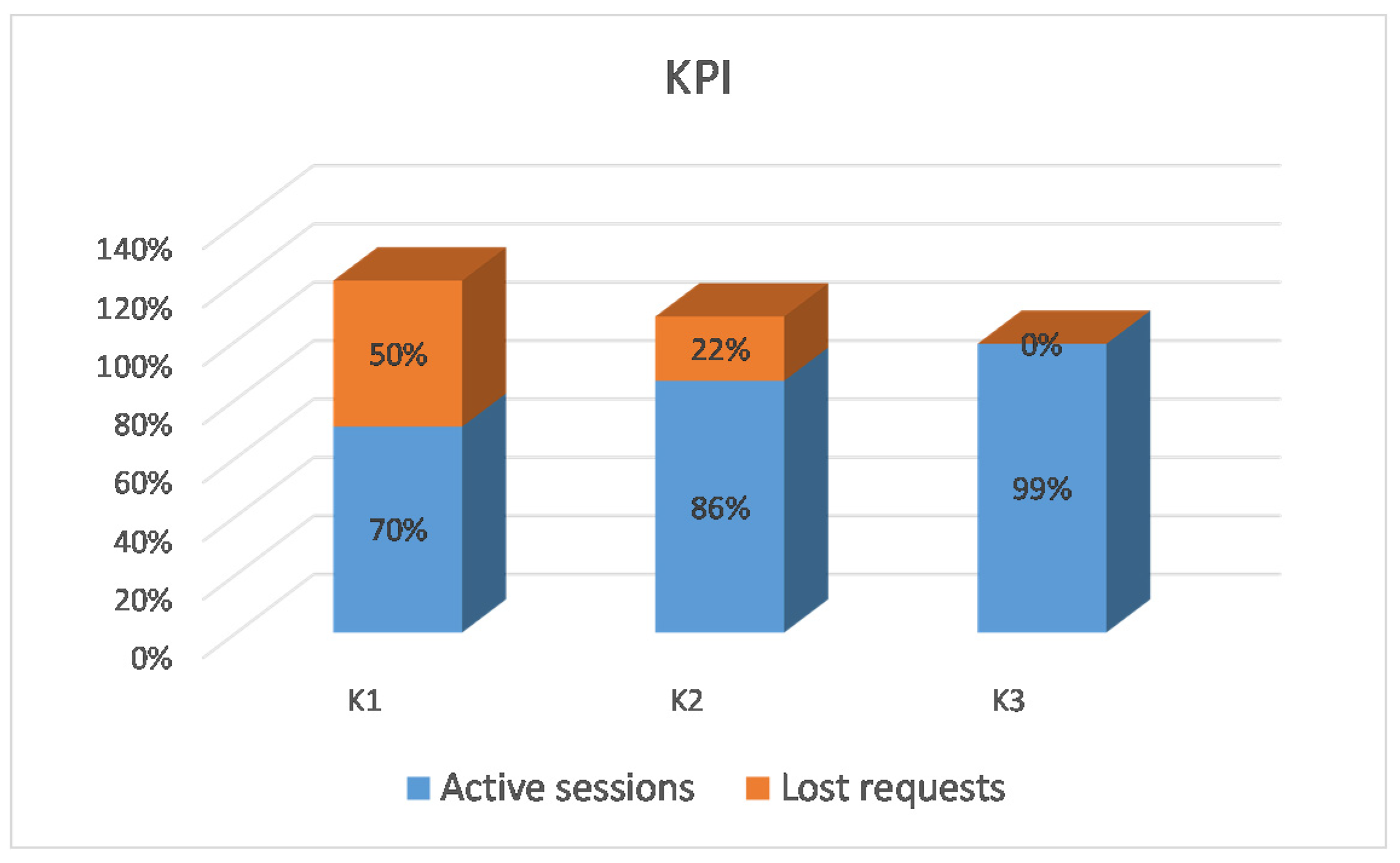 A Self-Optimizing Technique Based on Vertical Handover for Load Balancing in Heterogeneous ...