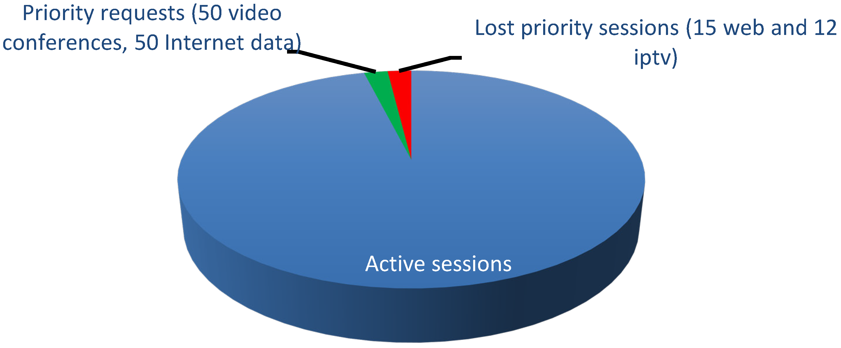 A Self-Optimizing Technique Based on Vertical Handover for Load Balancing in Heterogeneous ...