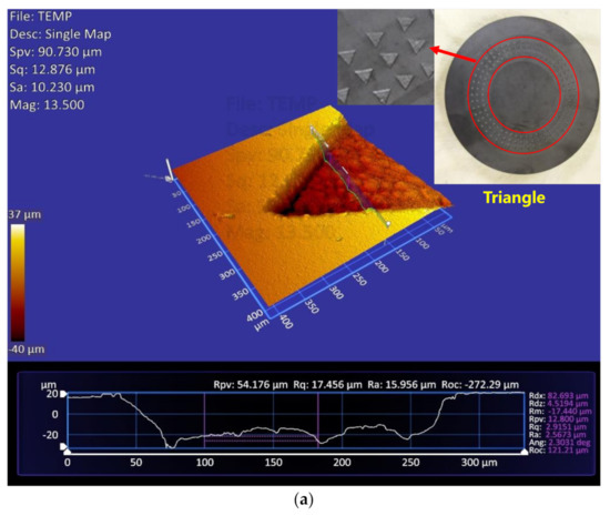 Tribological Performance of Friction Pairs with Different Materials and ...