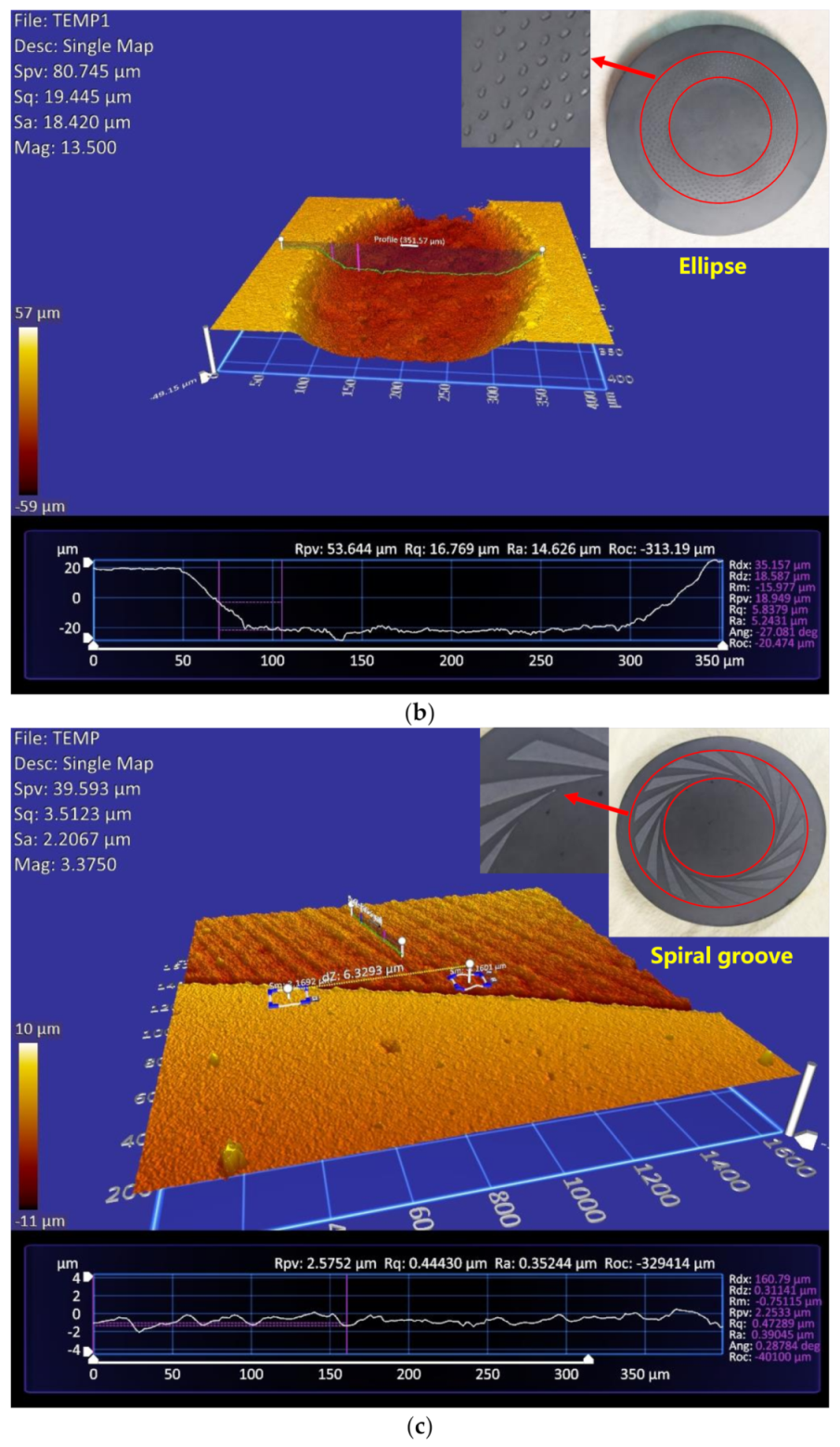 Tribological Performance of Friction Pairs with Different Materials and ...