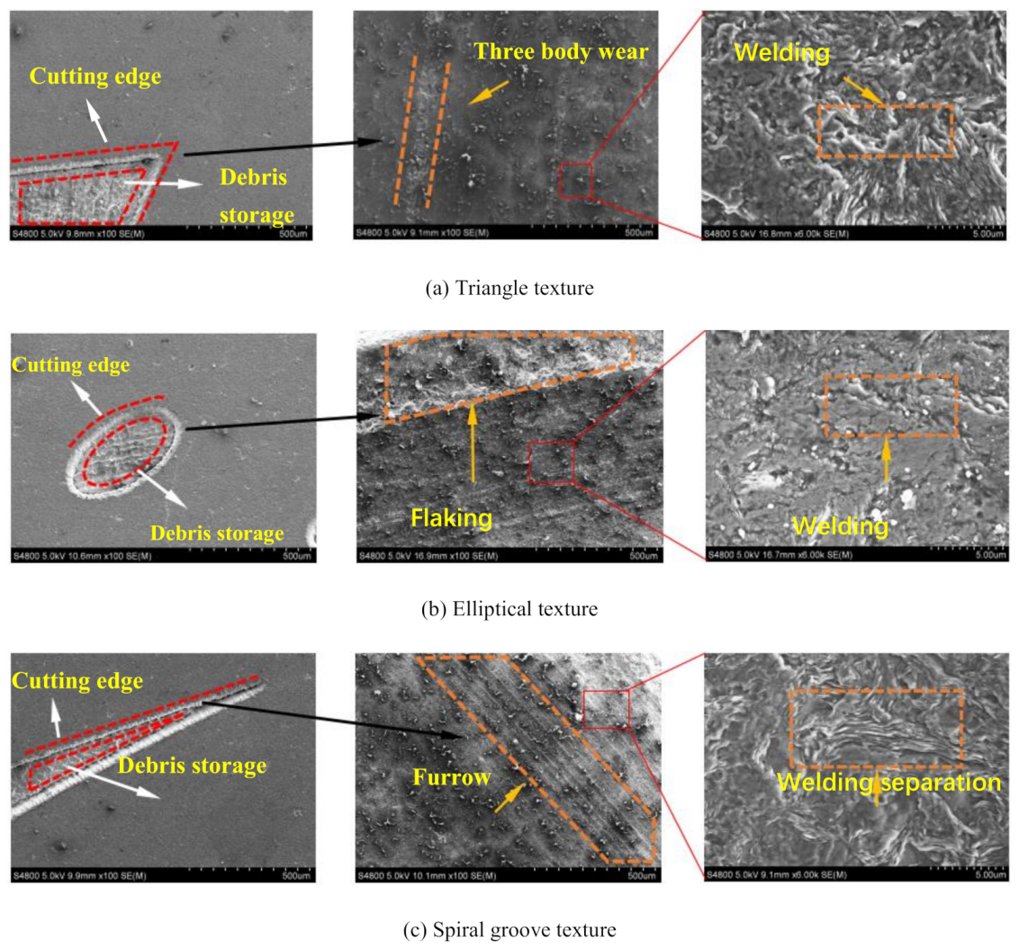 Tribological Performance of Friction Pairs with Different Materials and ...