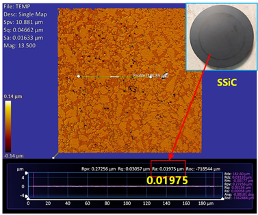 Tribological Performance of Friction Pairs with Different Materials and ...
