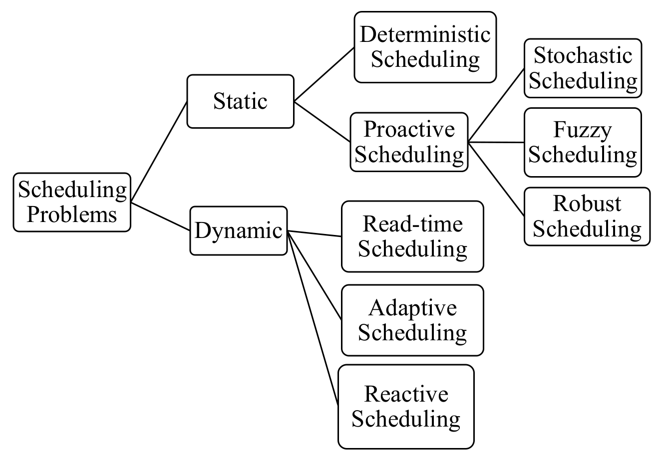 Applied Sciences | Free Full-Text | Graph-Based Modeling in Shop ...
