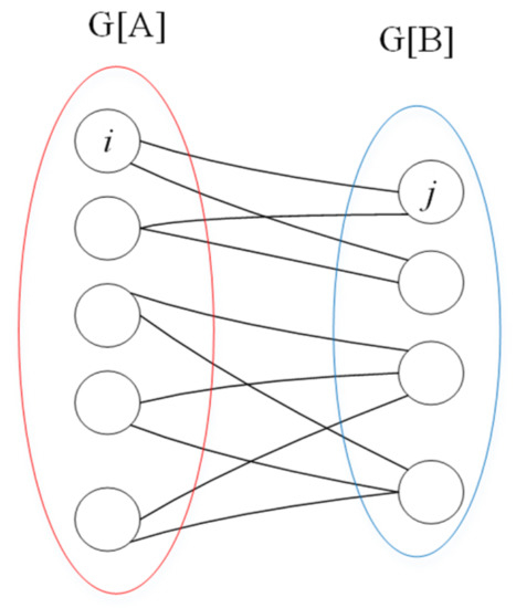 Applied Sciences | Free Full-Text | Graph-Based Modeling in Shop ...