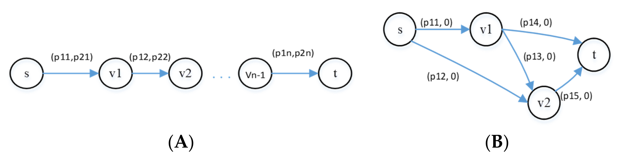 Applied Sciences | Free Full-Text | Graph-Based Modeling in Shop ...