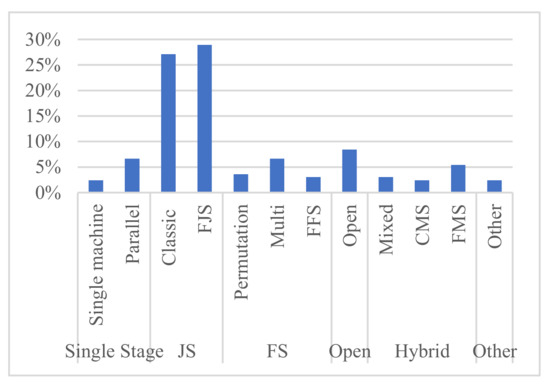 Applied Sciences | Free Full-Text | Graph-Based Modeling in Shop ...